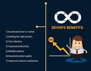 Learn The Latest Big Data Trends with DevOps Infographic