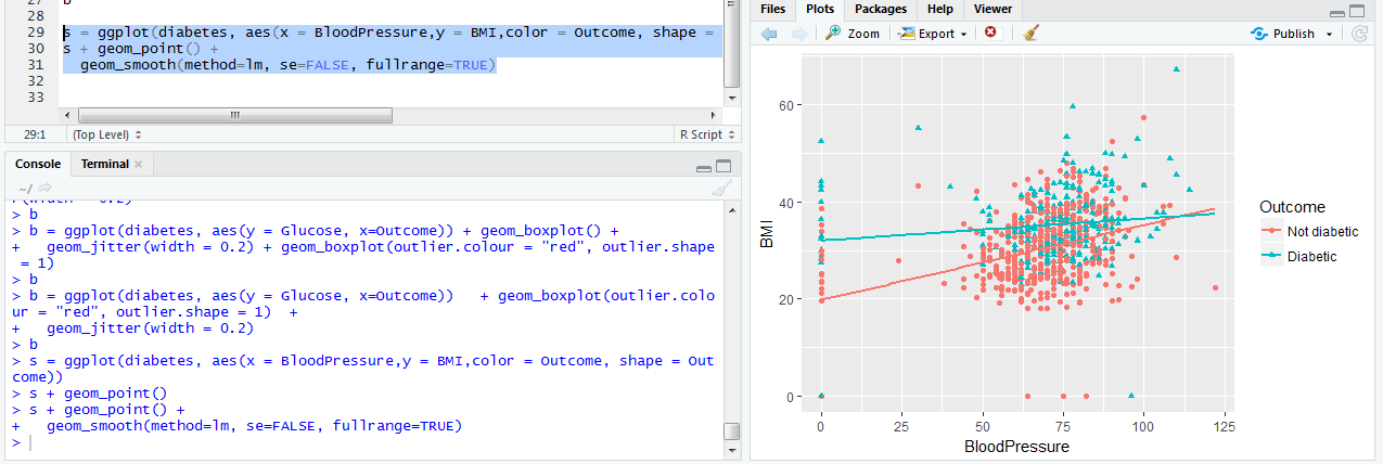 Data Vizualization Using R Programming Language With Ggplot2