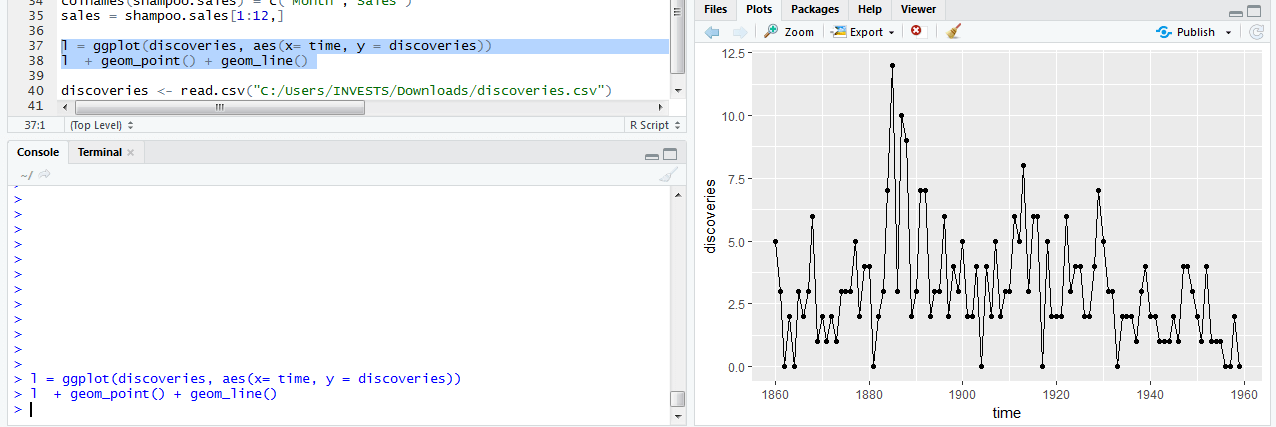 Data Vizualization Using R Programming Language With Ggplot2