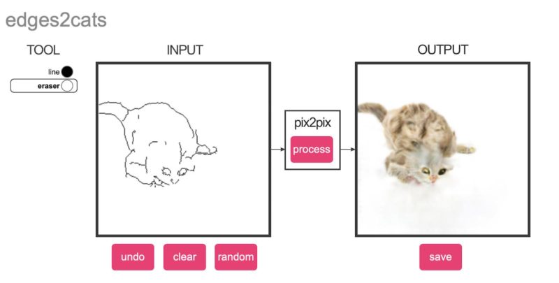 Pix2Pix GAN: The Bleeding edge in Artificial Intelligence -Part 3