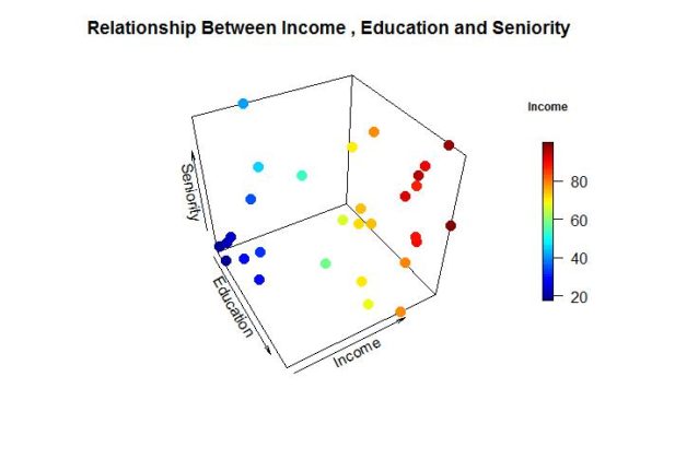 R Programming Series 3d Visualization In R Eduonix Blog