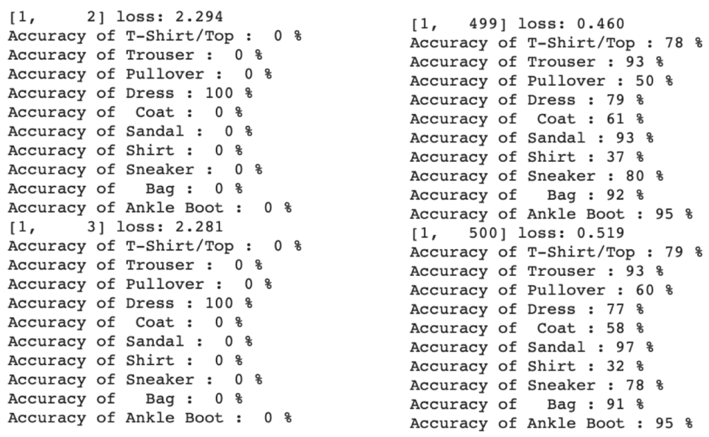 Marching On Building Convolutional Neural Networks With Pytorch Part 3 Eduonix Blog