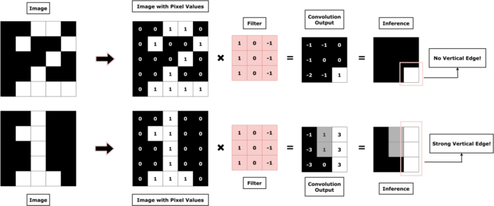 Marching On Building Convolutional Neural Networks With Pytorch Part 3 Eduonix Blog