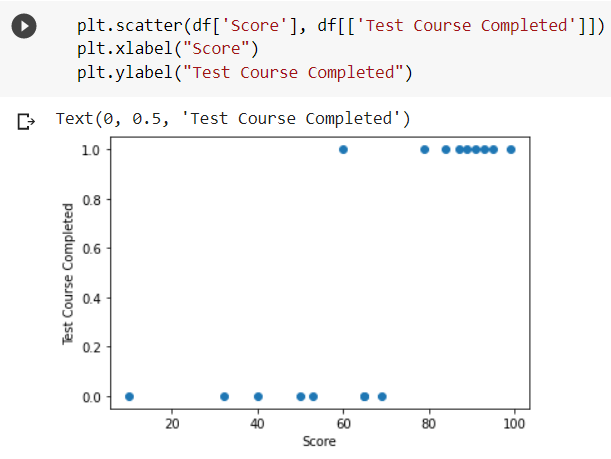 Deep Dive On Regression And Classification In Machine Learning Eduonix Blog